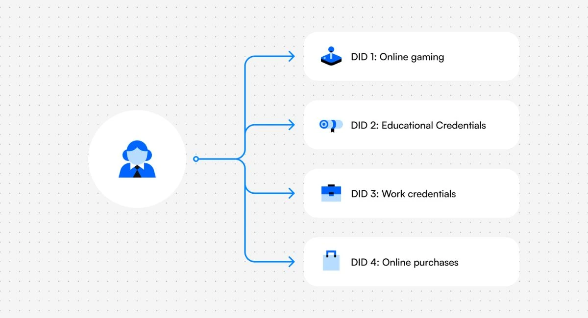 Blockchain Verification: Instant, Secure, and Efficient